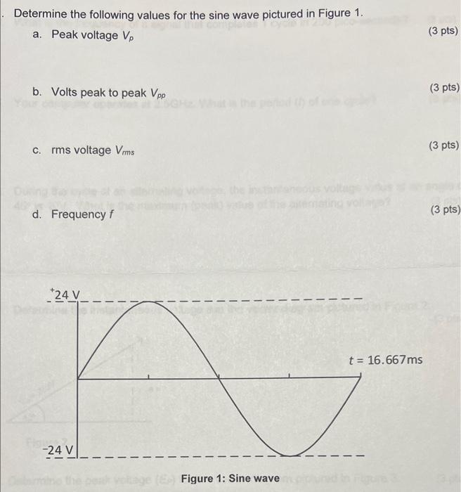 Solved Determine the following values for the sine wave | Chegg.com