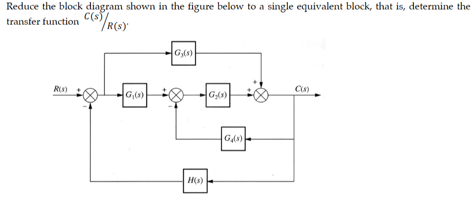 Reduce the block diagram shown in ﻿the figure below | Chegg.com