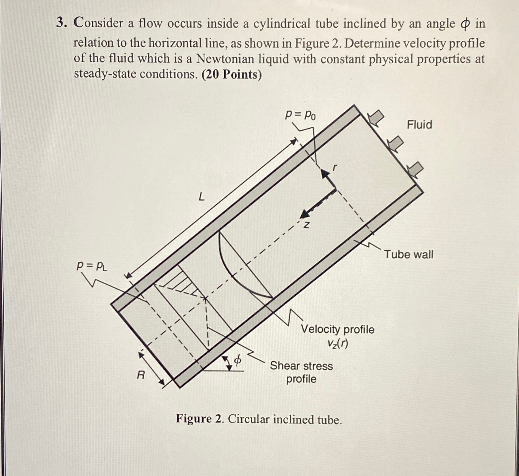 Solved Consider a flow occurs inside a cylindrical tube | Chegg.com