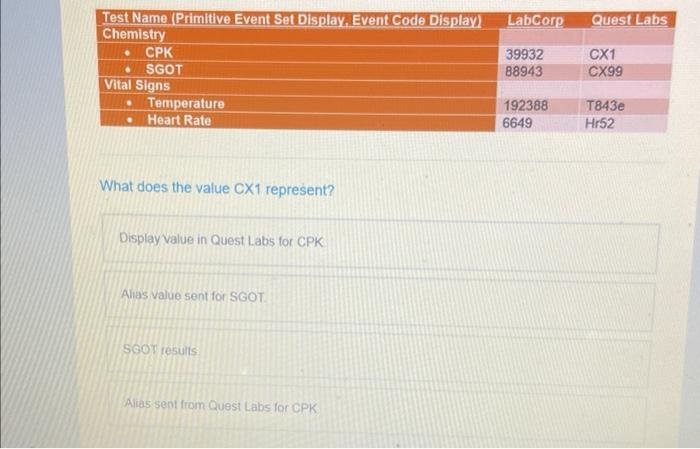 Solved What does the value CX1 represent? Display value in | Chegg.com
