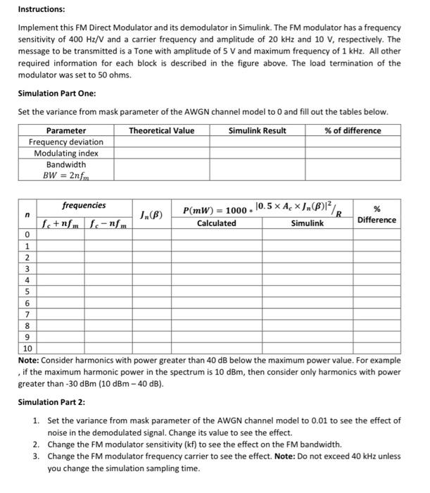 Solved Instructions Implement This Fm Direct Modulator And
