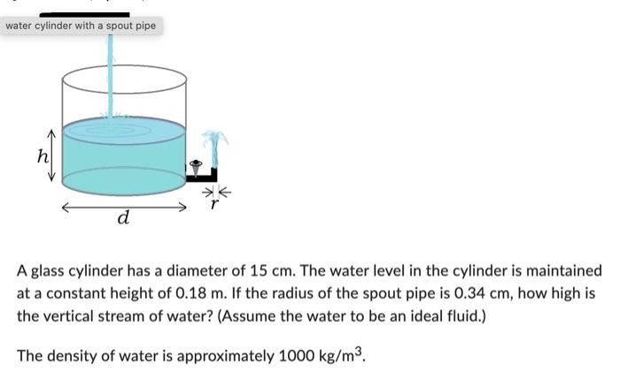 Solved water cylinder with a spout pipe A glass cylinder has | Chegg.com