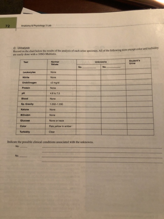 Solved 72 Anatomy & Physiology 2 Lab c. Urinalysis Record on | Chegg.com