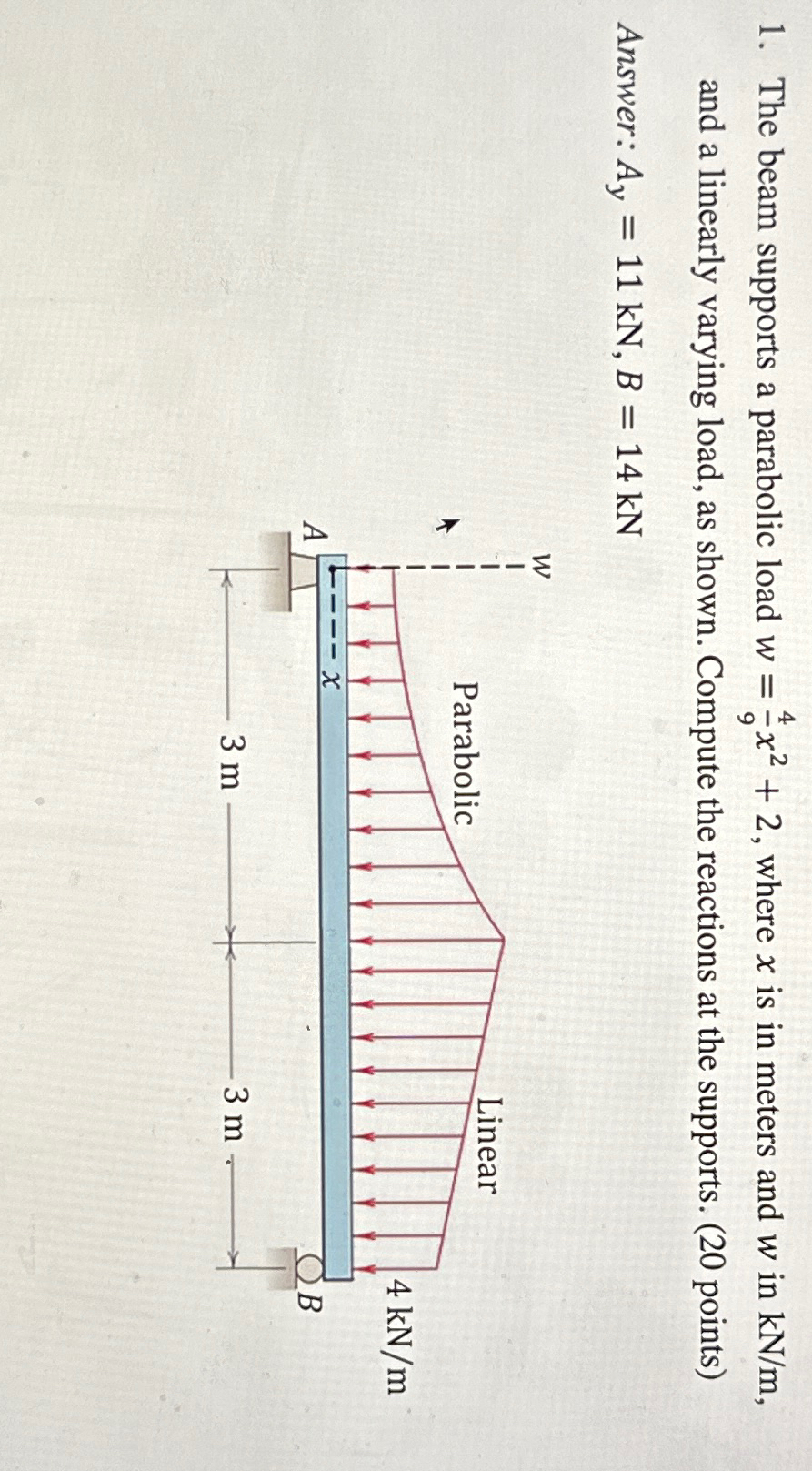 Solved The beam supports a parabolic load w=49x2+2, ﻿where x | Chegg.com