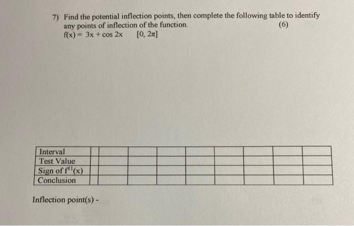 Solved 7) Find the potential inflection points, then | Chegg.com