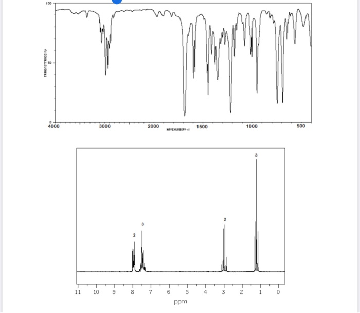 Solved For the following IR and 1H-NMR spectra of a compound | Chegg.com