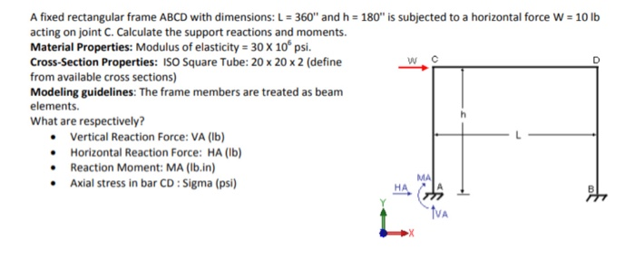 Solved A fixed rectangular frame ABCD with dimensions: L = | Chegg.com