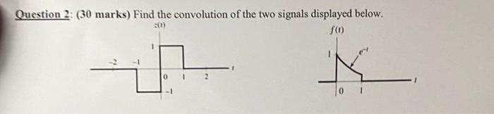Solved Question 2: (30 marks) Find the convolution of the | Chegg.com