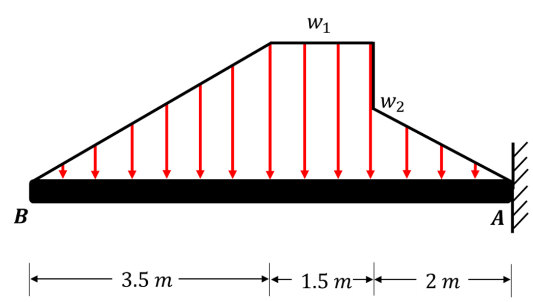 Solved a) ﻿Split the distributed load shown below into | Chegg.com