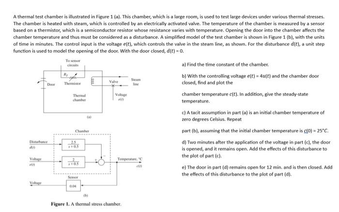 Solved A thermal test chamber is illustrated in Figure 1 | Chegg.com