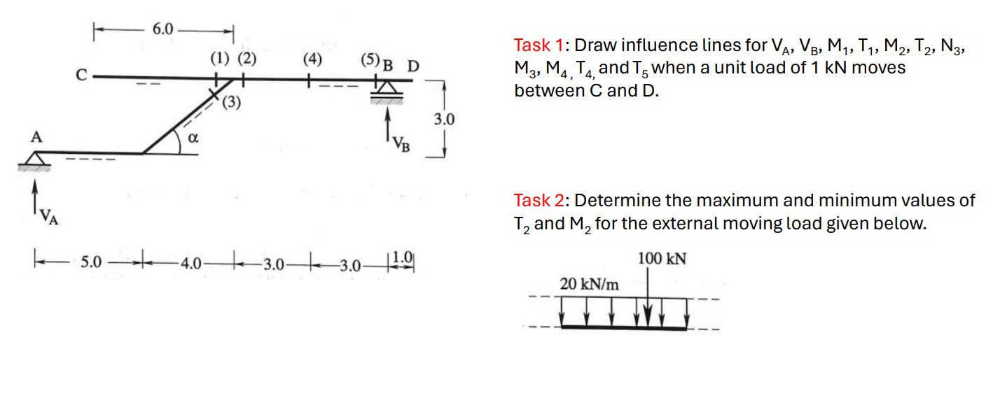 Solved Task 2: Determine the maximum and minimum values ofT2 | Chegg.com