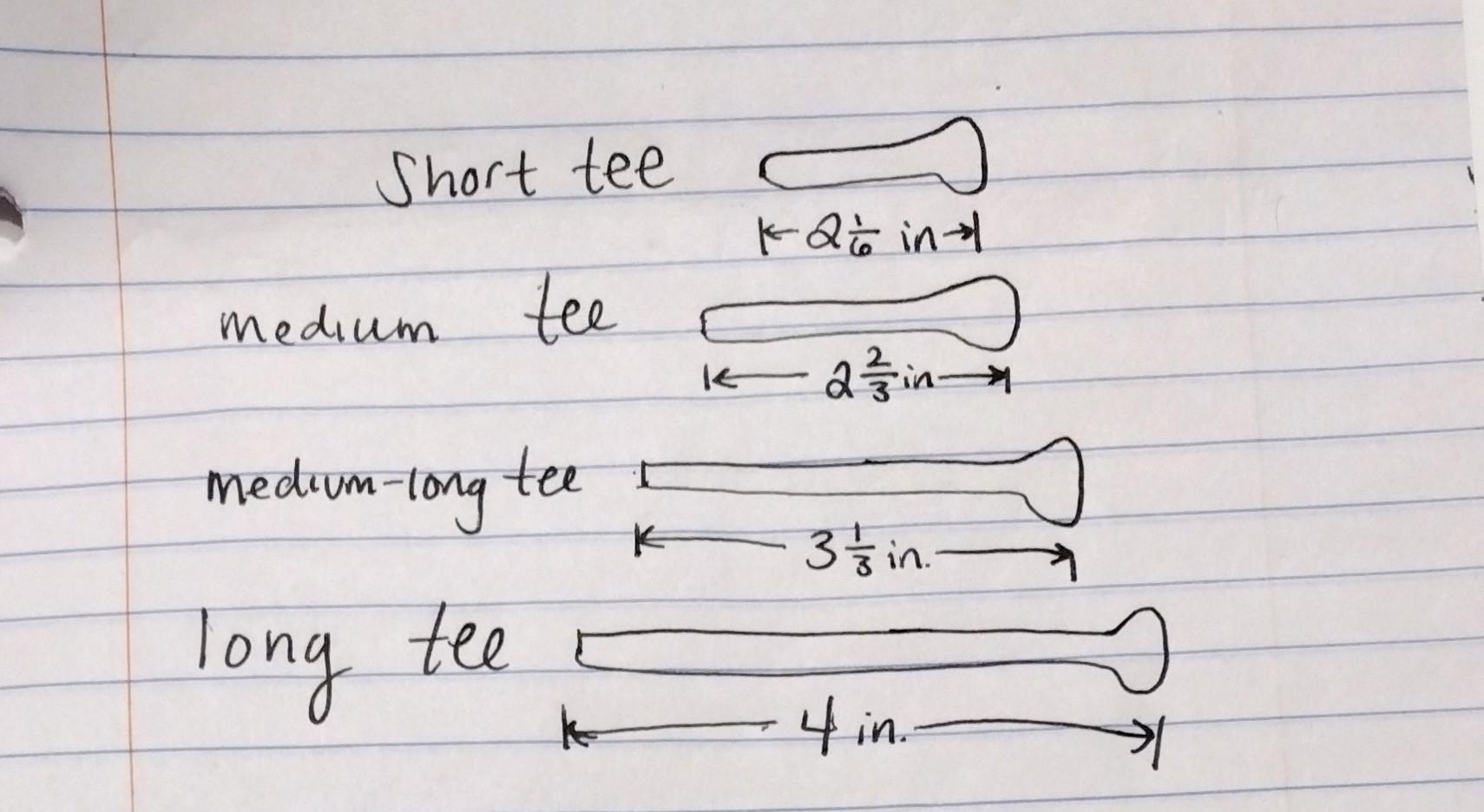 Solved A wooden golf tee manufacturing company has created | Chegg.com