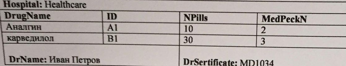 Solved for this database:Identify the repeating groups and | Chegg.com