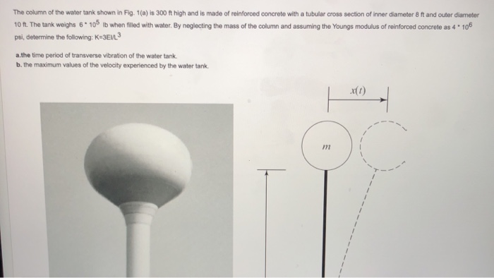 Solved The column of the water tank shown in Fig. 1(a) is | Chegg.com