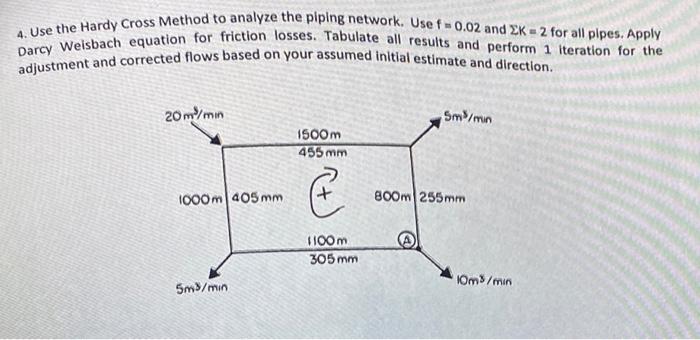 Solved 4. Use the Hardy Cross Method to analyze the piping | Chegg.com