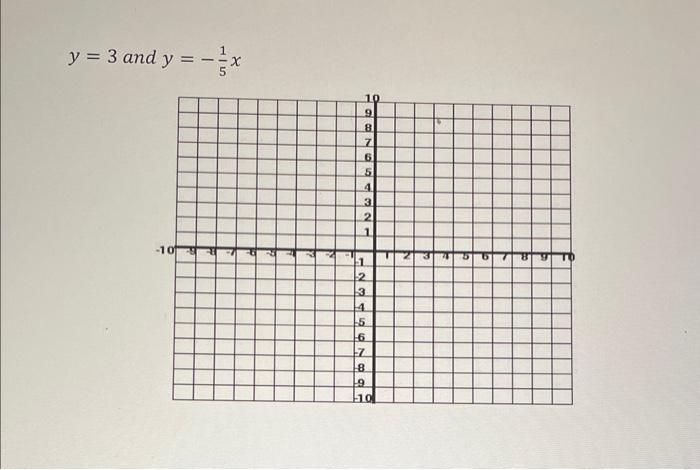 Solved y=3 and y=−51x | Chegg.com