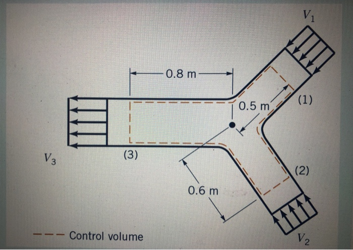 Solved Water flows in the branching pipe shown in FIGURE C | Chegg.com