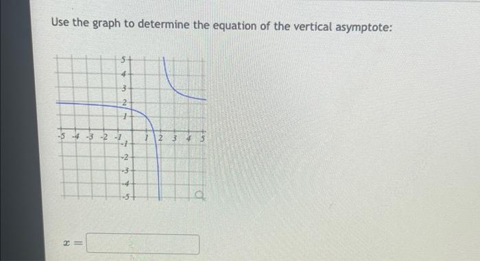 Solved Use the graph to determine the equation of the | Chegg.com