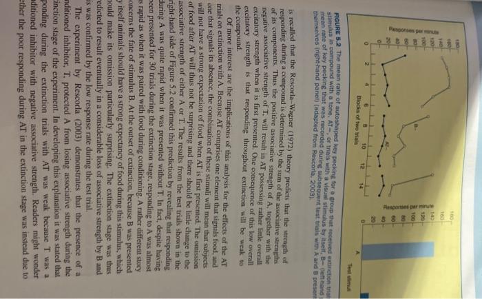 Solved What conditions are necessary for extinction? In | Chegg.com