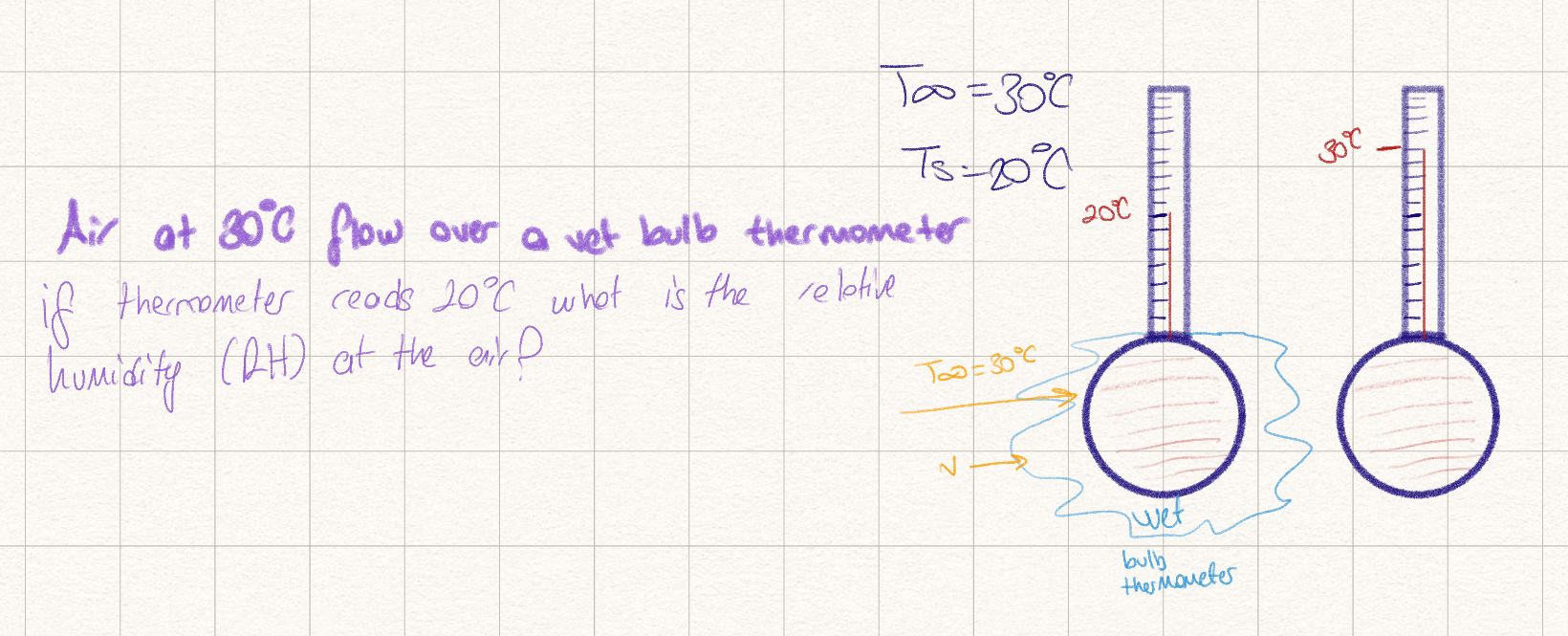Solved Air at 30°C ﻿flow over a vet bulb thermometer if | Chegg.com