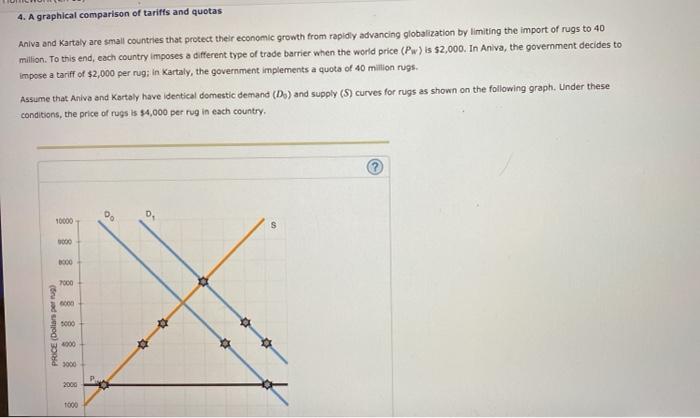 Solved 4. A graphical comparison of tariffs and quotas Aniva | Chegg.com
