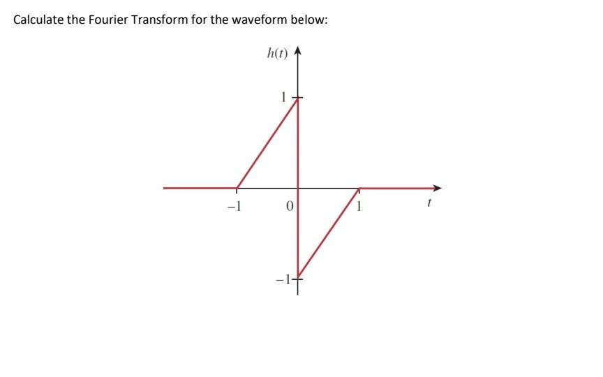 Solved Calculate the Fourier Transform for the waveform | Chegg.com