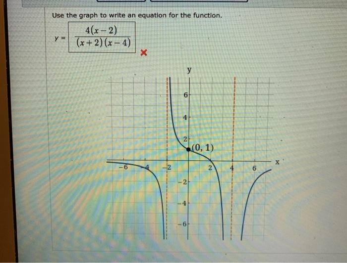 Solved Use the graph to write an equation for the function. | Chegg.com