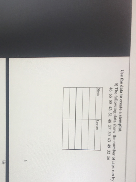 Solved Use The Data To Create A Stemplot 5 The Following
