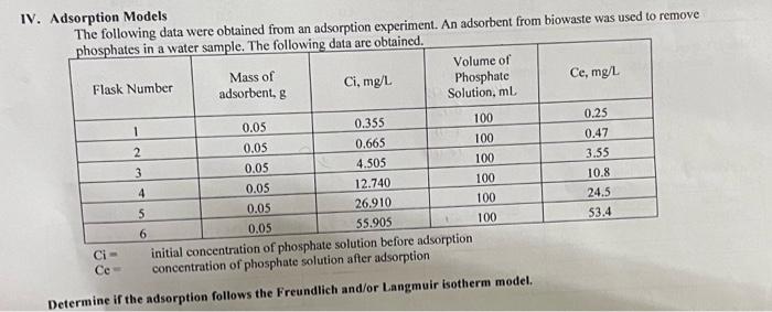Solved Adsorption Models The following data were obtained | Chegg.com