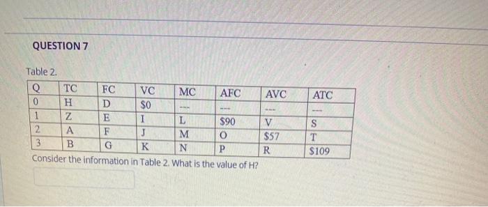 Solved QUESTIONS AFC AVC ATC Table 1. Quantity TC FC VC MC 0 | Chegg.com