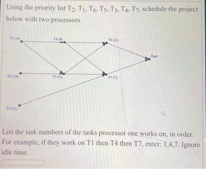 Solved Using the priority list T2, T1, T6, T5, T3, T4, T7, | Chegg.com