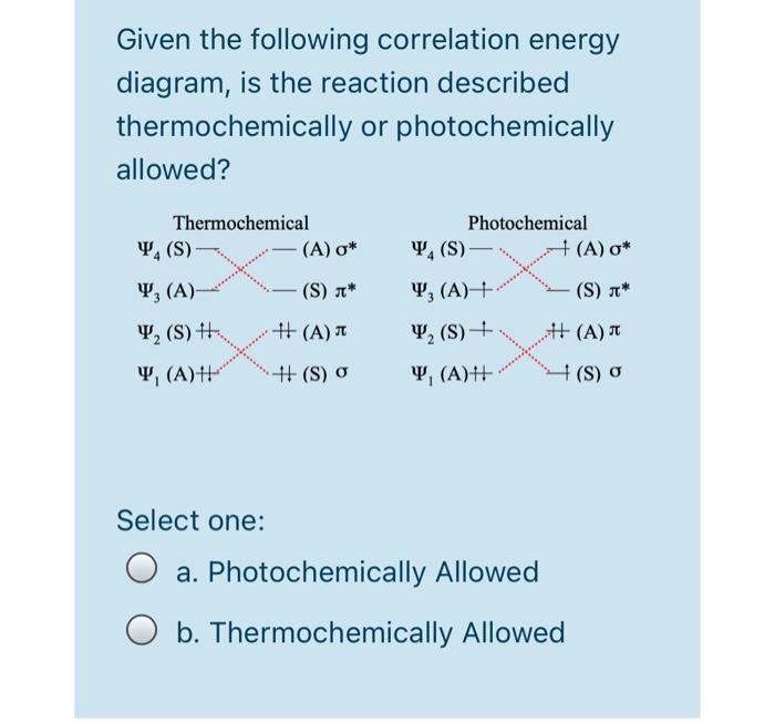Solved Given the following correlation energy diagram, is | Chegg.com