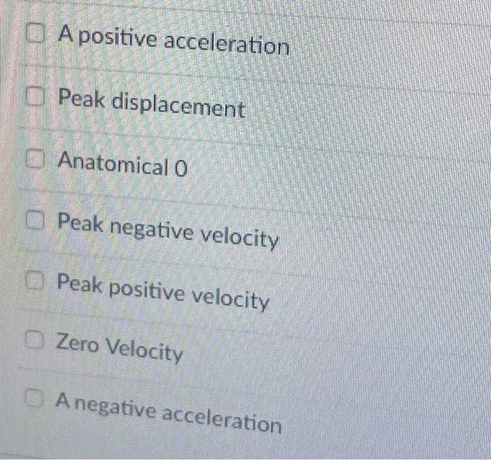 Solved What does the dashed line on the graph represent? | Chegg.com