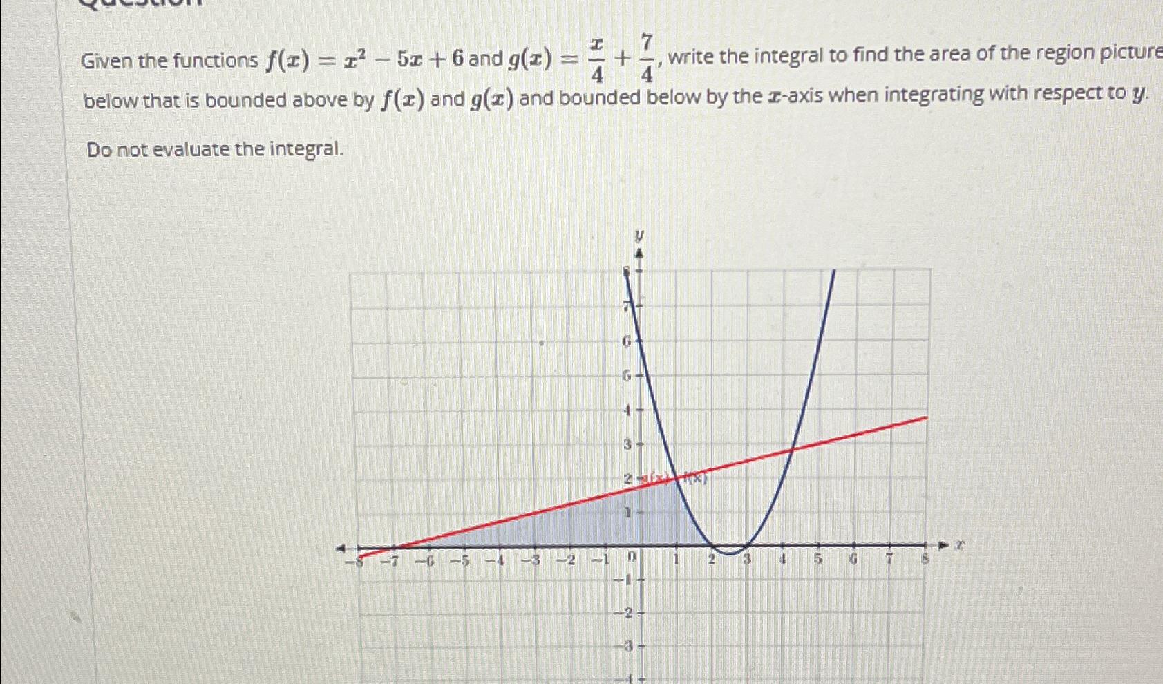 Solved Given the functions f(x)=x2-5x+6 ﻿and g(x)=x4+74, | Chegg.com