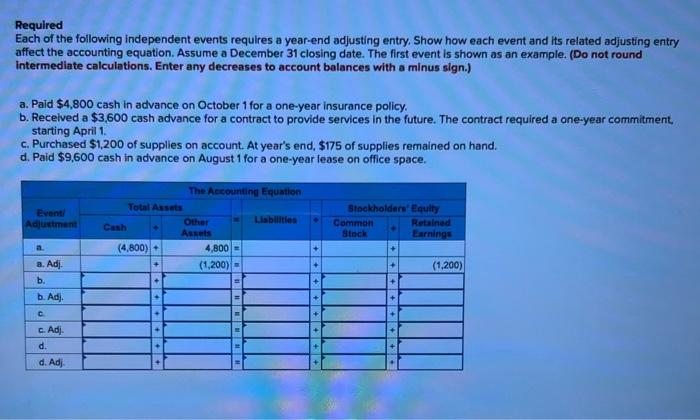 Solved Required Each of the following independent events | Chegg.com