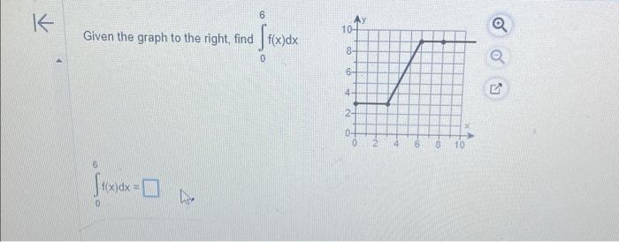 Solved Given the graph to the right, find ∫06f(x)dx | Chegg.com