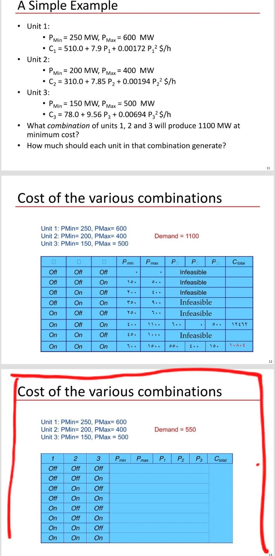 Solved A simple Example - Unit 1: - PMin =250MW,PMax =600MW | Chegg.com