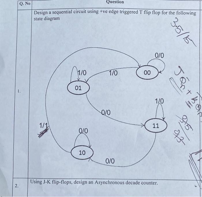 Solved Q.No Question Design a sequential circuit using +ve | Chegg.com