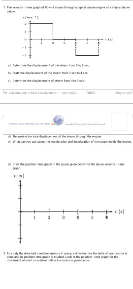 Solved 1. The velocity – time graph of flow of steam through | Chegg.com