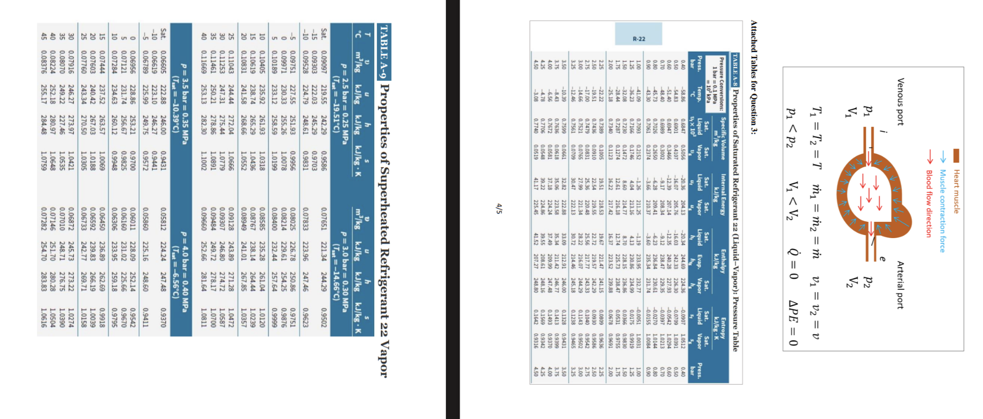 Solved Attached Tables for Question 3: 4/5 TABLE A-9 | Chegg.com