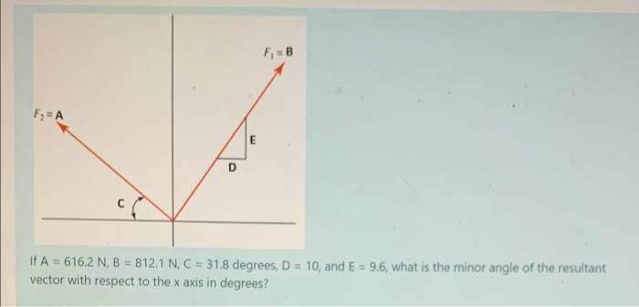 Solved what is the minor angle of the resultant vector with | Chegg.com