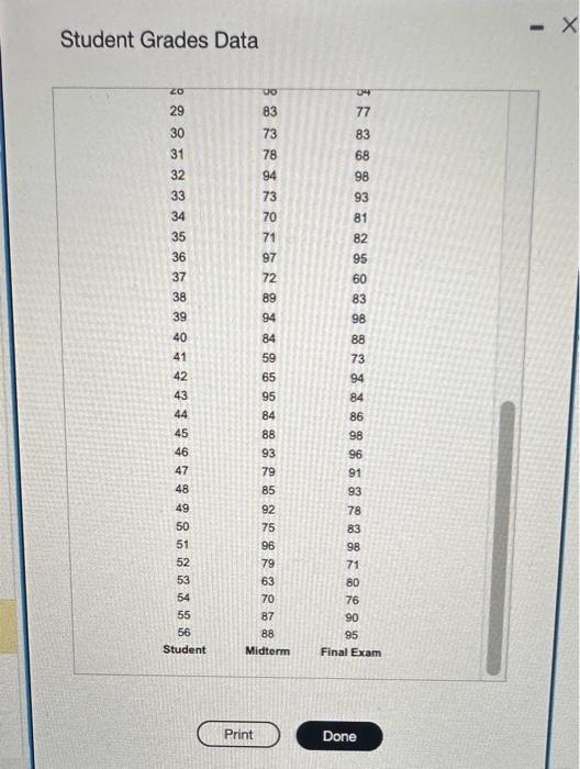 Solved Using the accompanying Student Grades data, construct | Chegg.com