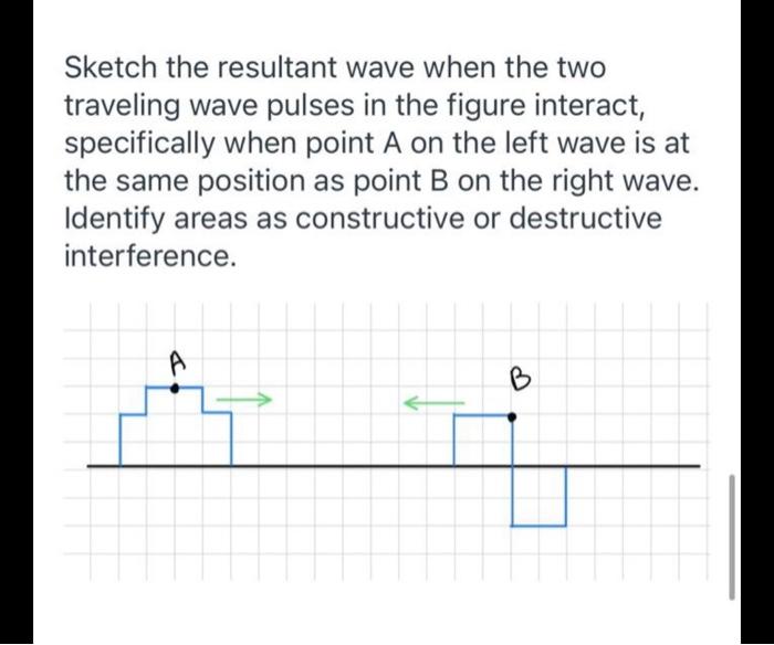 Solved Sketch the resultant wave when the two traveling wave | Chegg.com