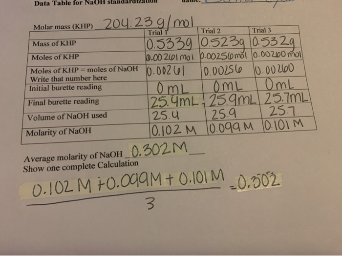 Solved data table for HCl titration I need help figuring | Chegg.com