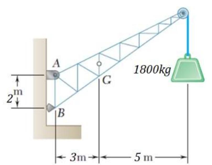 Solved An overhead crane has a mass of 1000 𝑘𝑔 and is used | Chegg.com