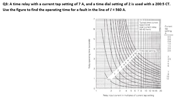 Solved Q3: A time relay with a current tap setting of 7A, | Chegg.com