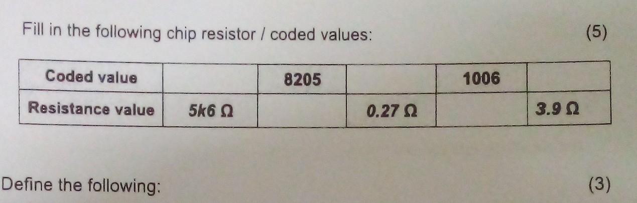 Solved Fill in the following chip resistor / coded values: | Chegg.com