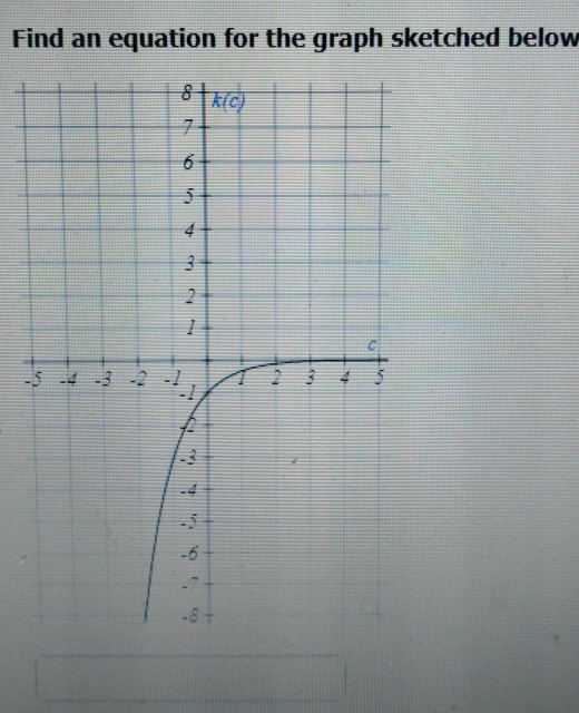 Solved Find an equation for the graph sketched below stkic 7 | Chegg.com