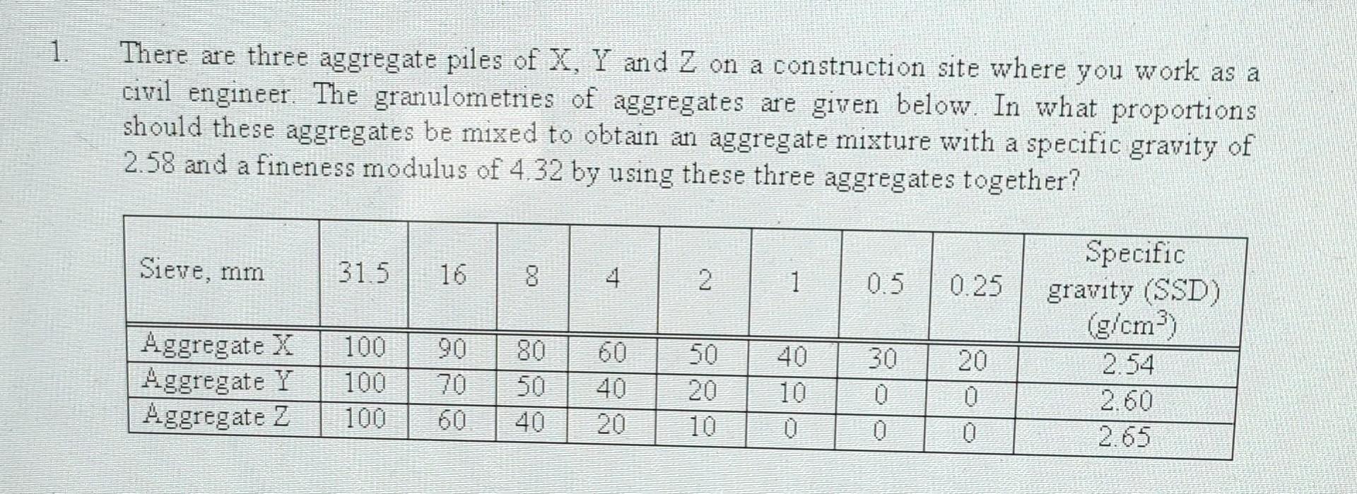 Solved There are three aggregate piles of X,Y and Z on a | Chegg.com
