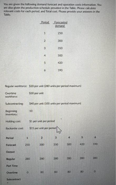 Solved You are given the following demand lorecant and | Chegg.com